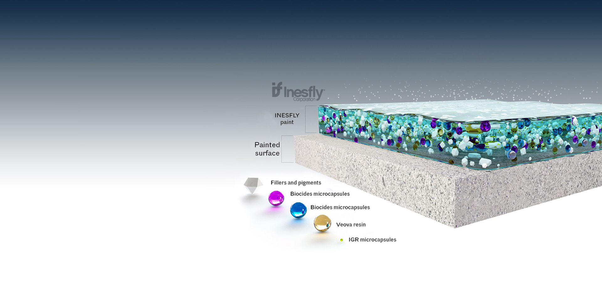 Inesfly Corporation – Control de plagas
